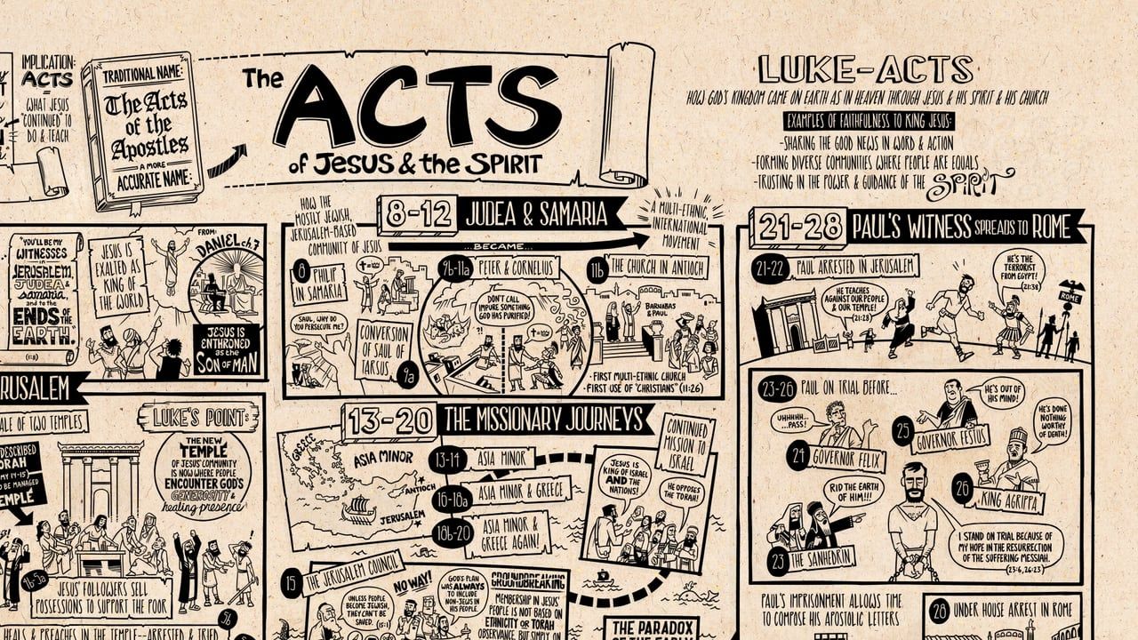 RightNow Media :: How To Read The Bible with The Bible Project